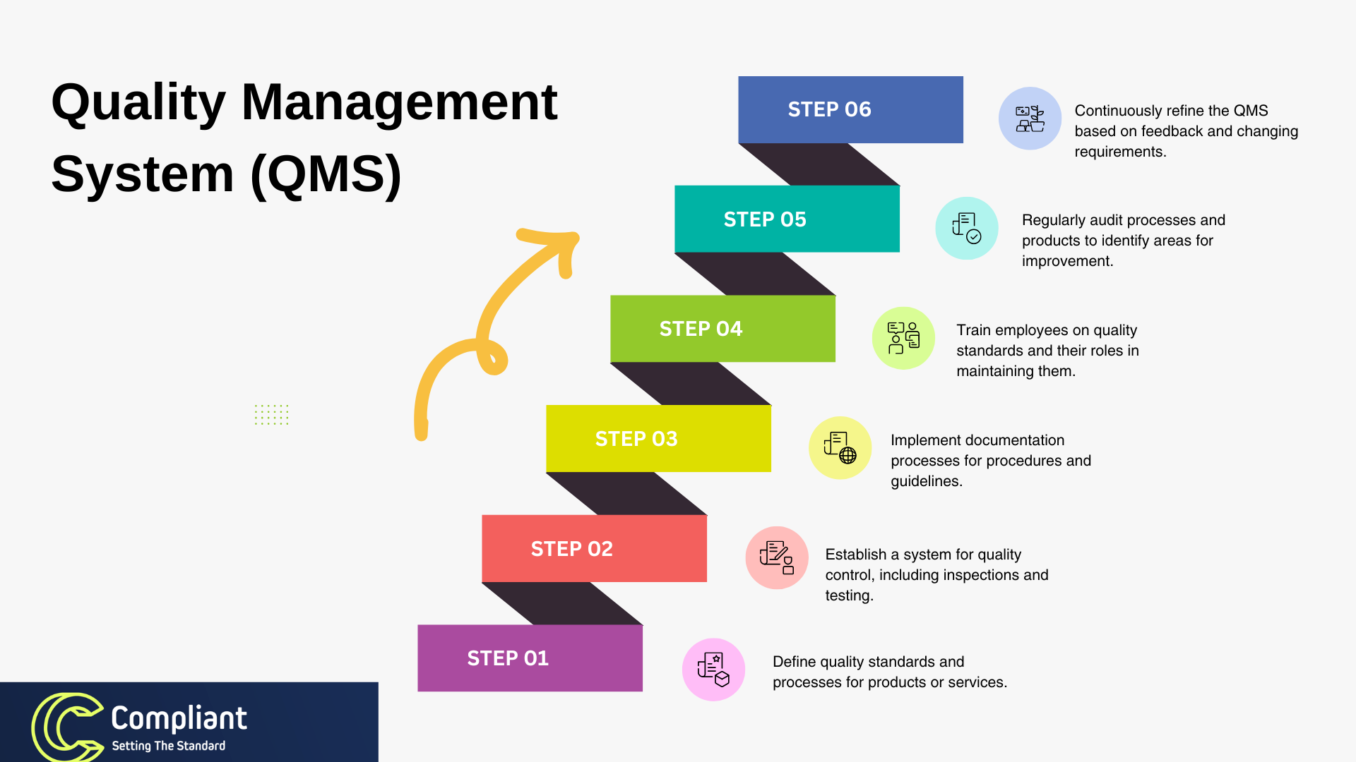 5 Valuable Life Lessons To Learn From Quality Management - Compliant Ltd