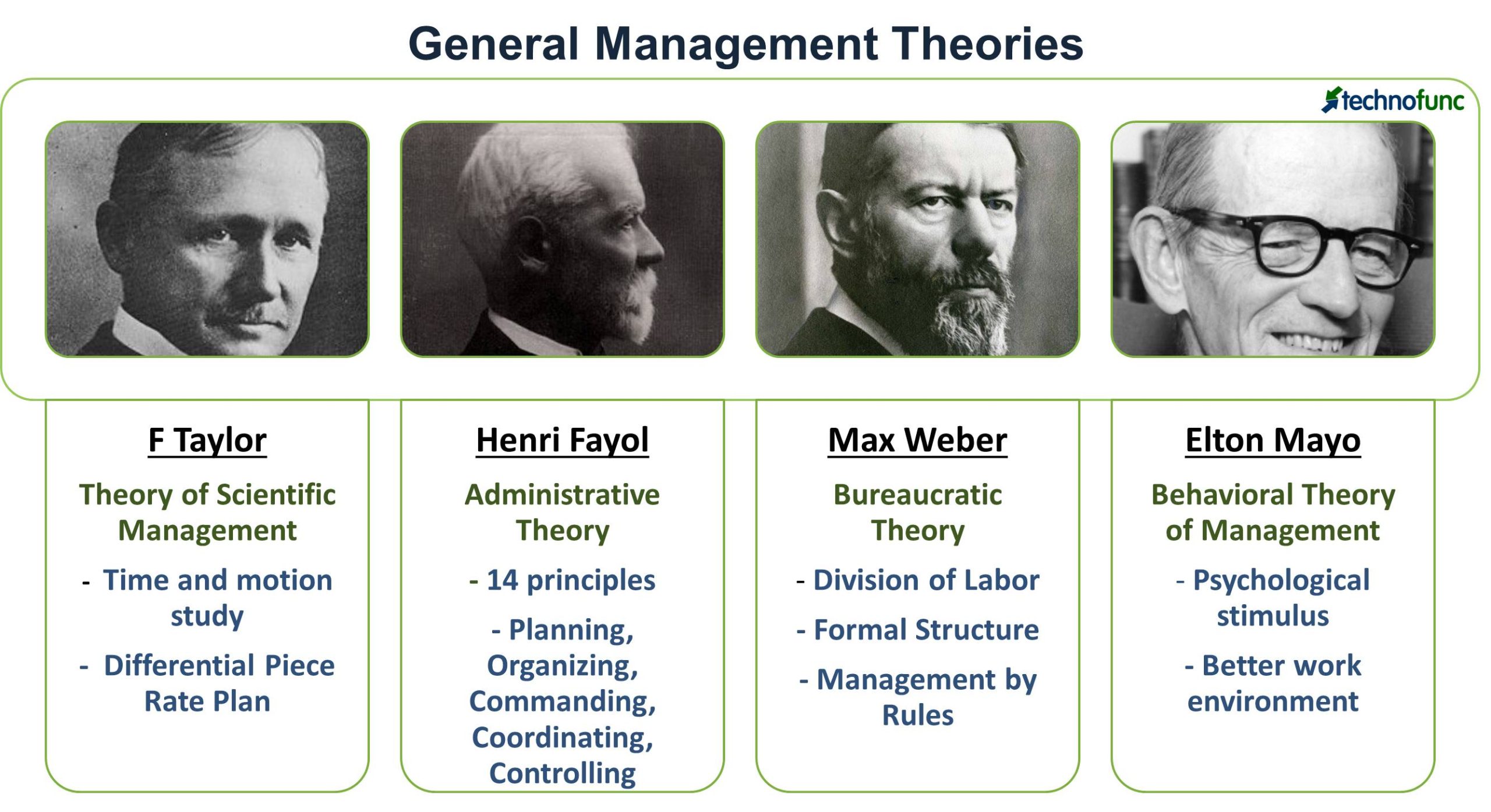 Introducing The Early Pioneers Of Quality Management: A Historical Overview